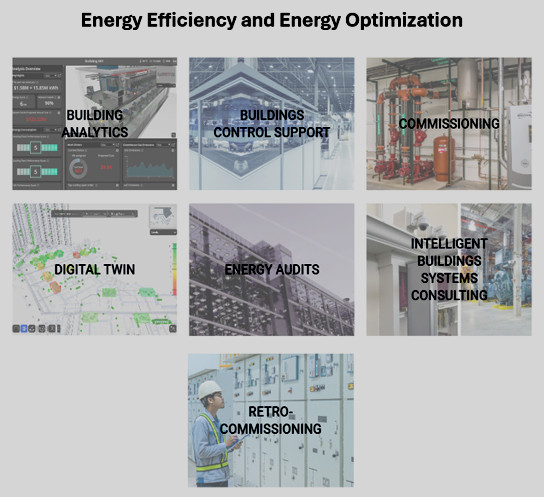 Energy Efficiency – Sterile Safe Solutions